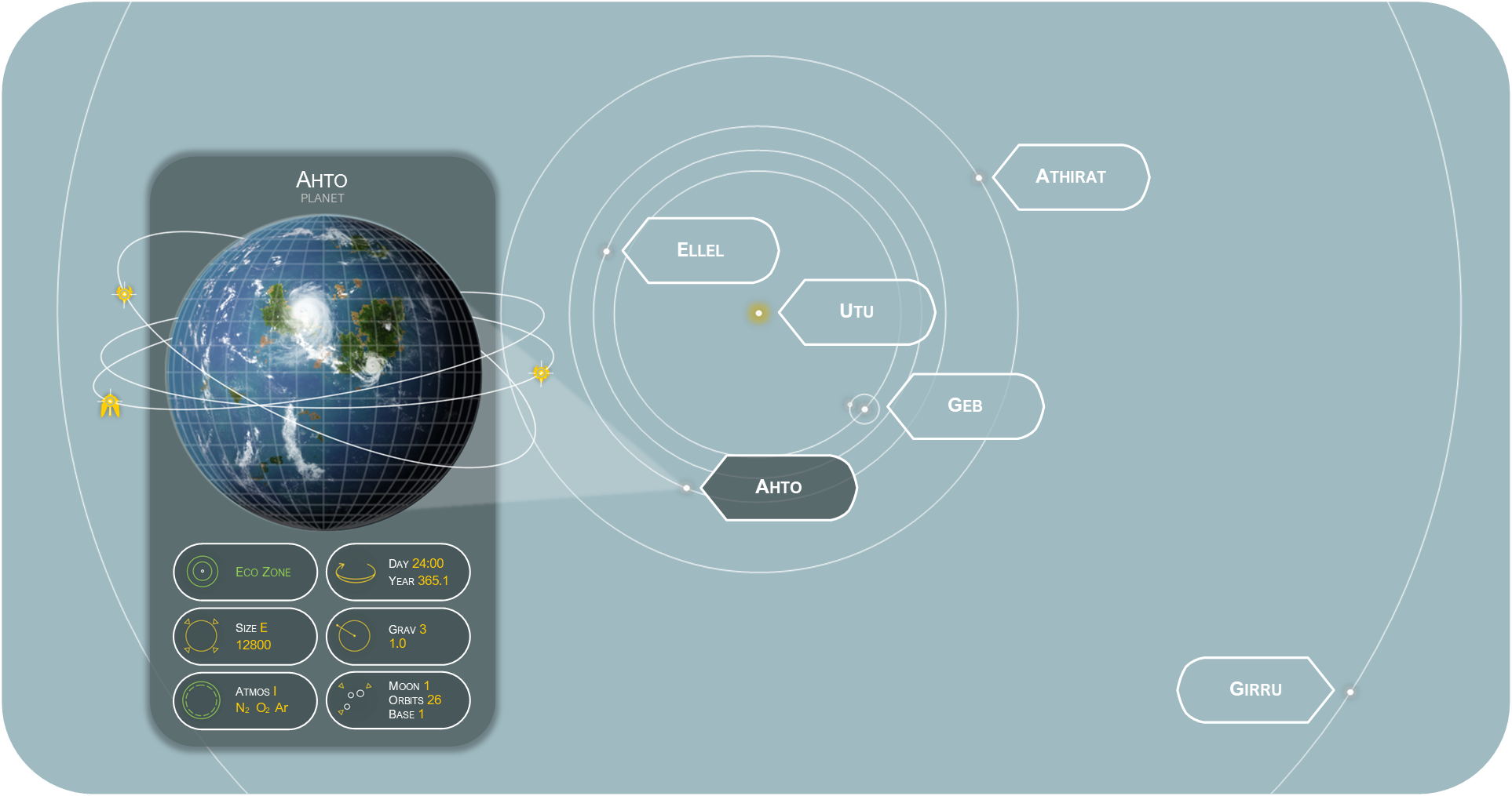 The Planet Ahto – Avariels
